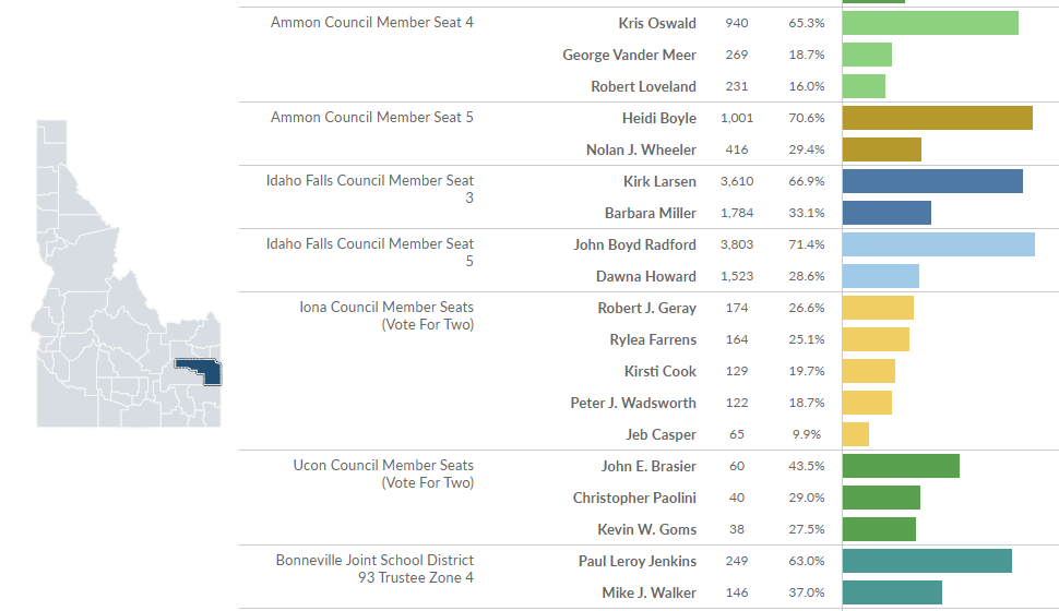 Data Dashboards VoteIdaho Gov Data Dashboards VoteIdaho Gov