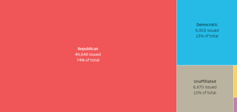 Data & Dashboards | VoteIdaho.Gov